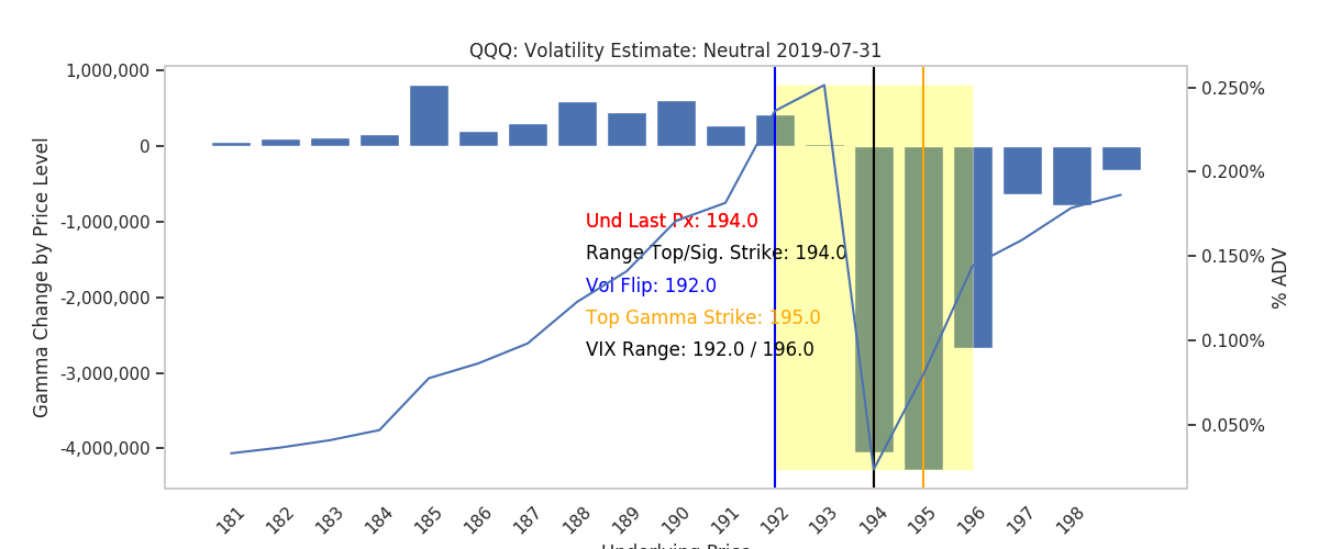 Gamma Model Output Archives | SpotGamma™