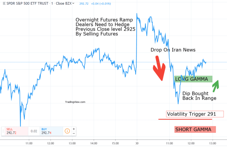Long Gamma Kick Save 8/30/2019 | SpotGamma™