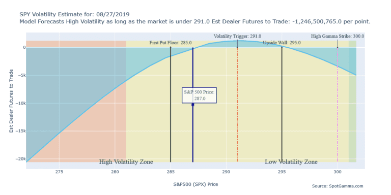 SPY Gamma Market Outlook | SpotGamma™