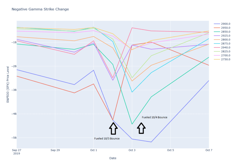 The Theory Behind Put Walls | SpotGamma™