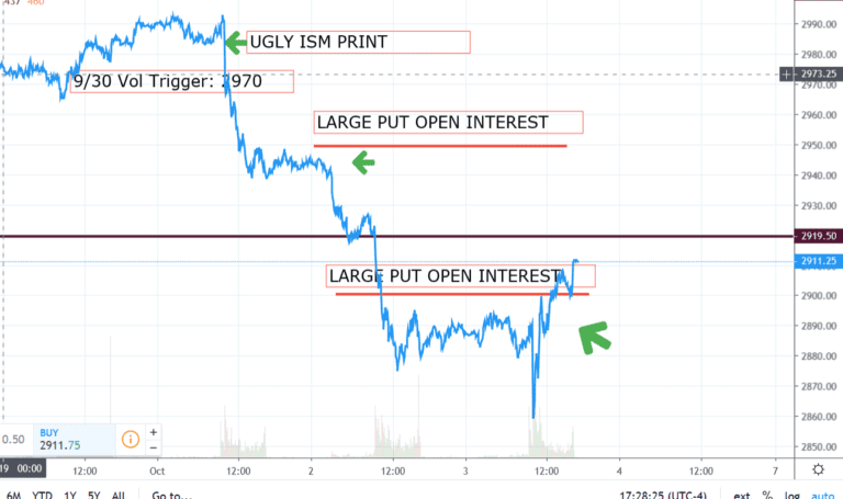 The Theory Behind Put Walls | SpotGamma™