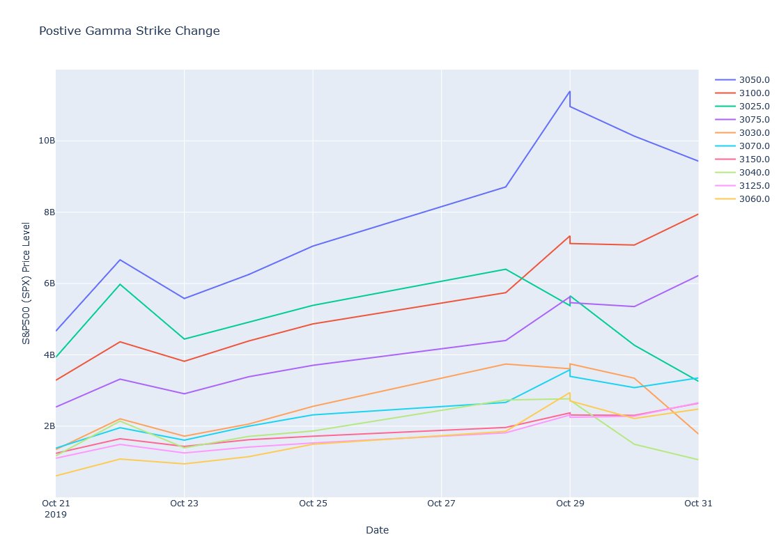 Call Roll Gamma Trap | SpotGamma™