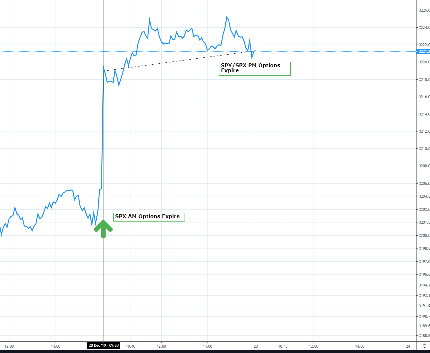 Expiration Is About Deltas | SpotGamma™