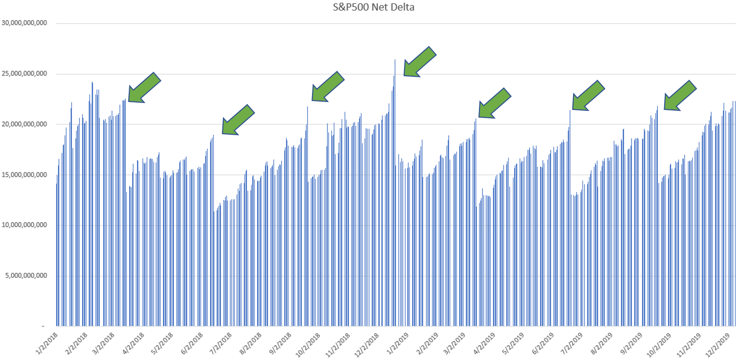 Expiration Is About Deltas | SpotGamma™