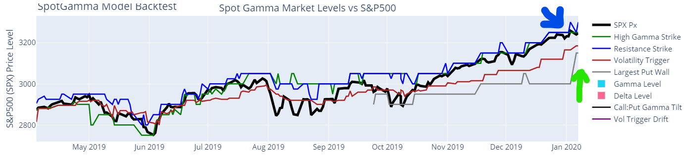 Possible Gamma Flip Setup 1 7 2020 Spotgamma邃
