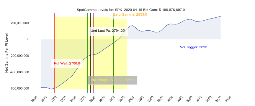 Stock Market Options Gamma Modeling - Spot Gamma