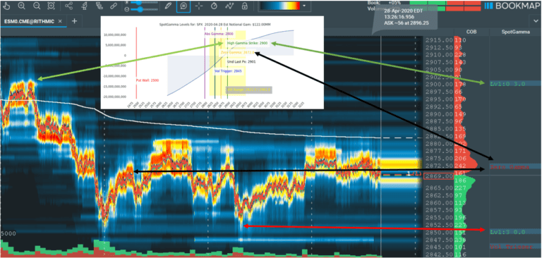 Options Gamma Levels and Futures Movement | SpotGamma™
