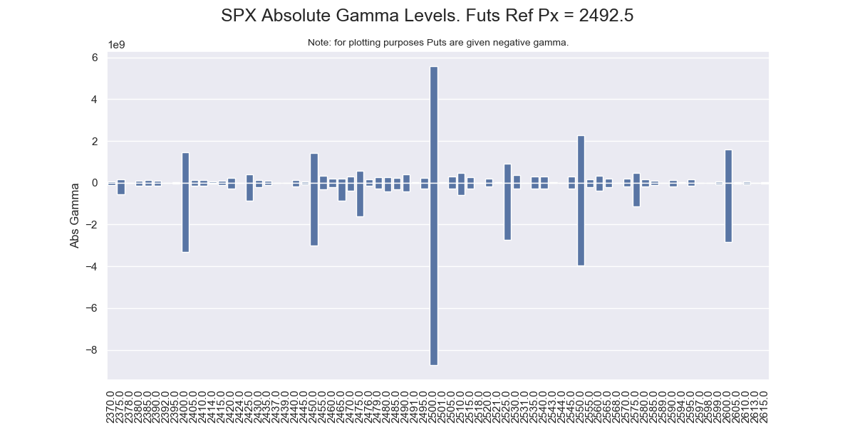 The Option Pin / Sticky Strike | SpotGamma™