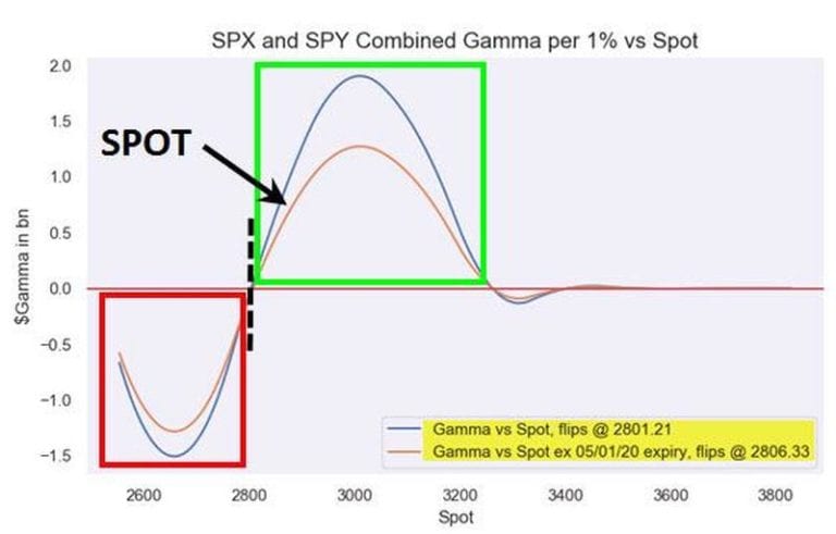 Pre Fed Dealer Gamma Charts | SpotGamma™