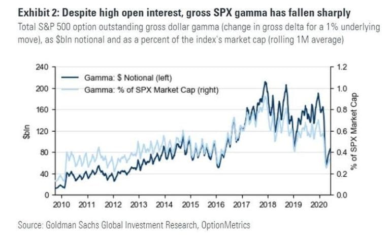 SPX Options Expiration vs Equities | SpotGamma™