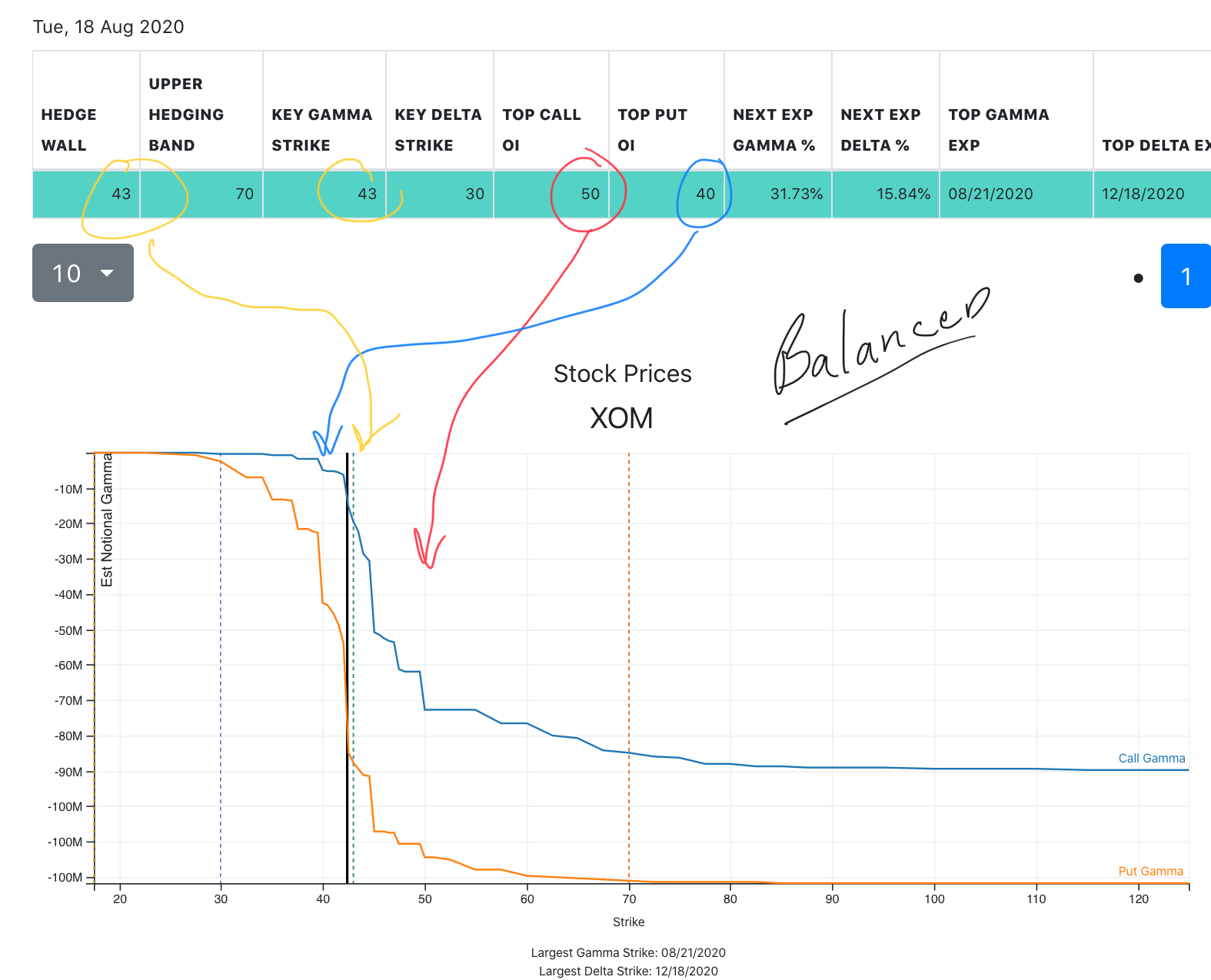 XOM Balanced Options Position | SpotGamma™