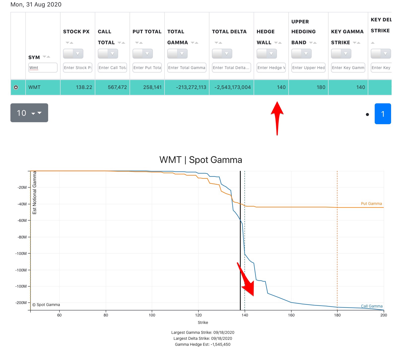 WMT Options Gamma Trap | SpotGamma™