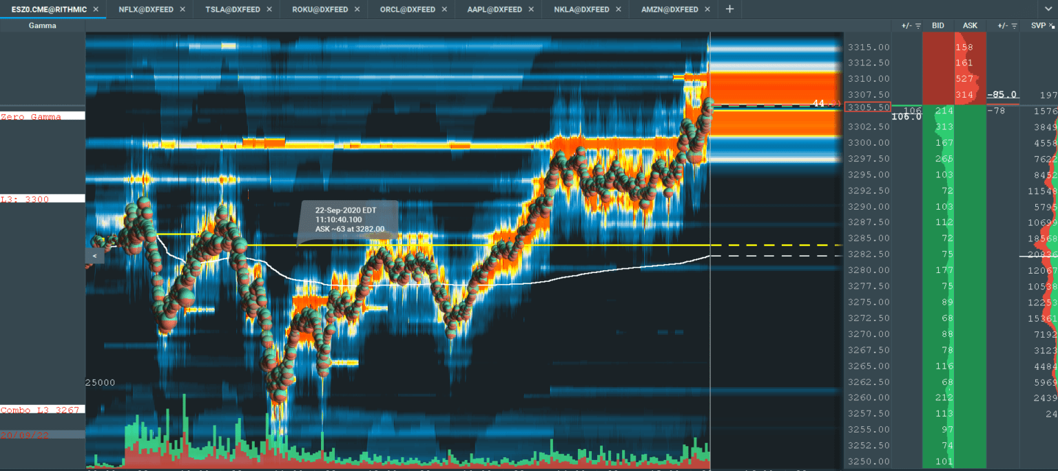 ES Futures 9/22/20 | SpotGamma™