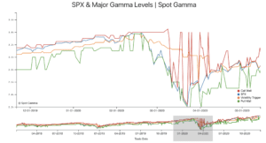 Gamma and Delta Charts Now Interactive | SpotGamma™