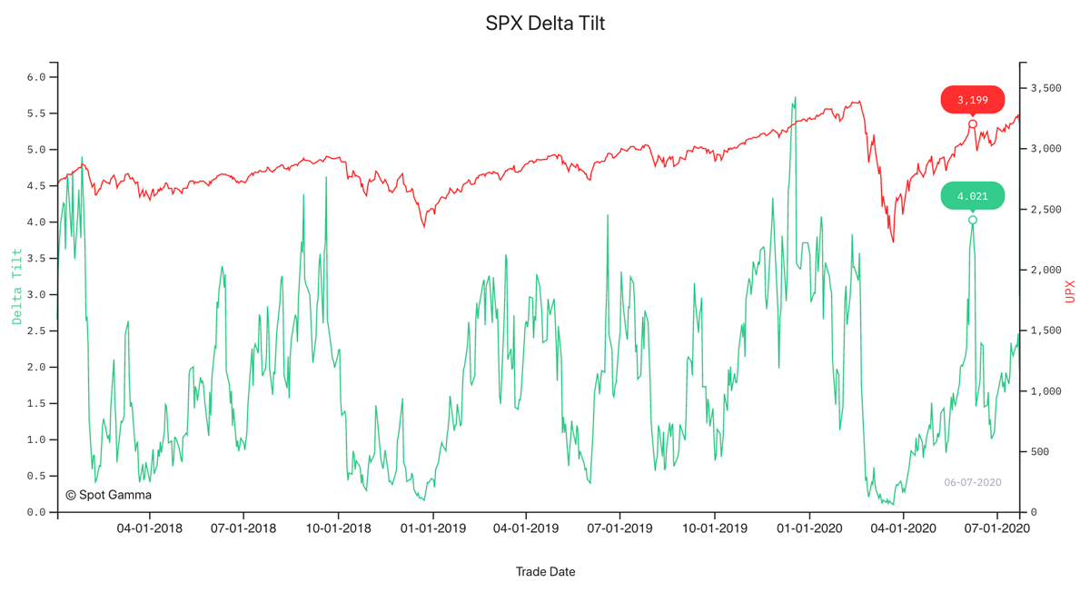 Gamma and Delta Charts Now Interactive | SpotGamma™
