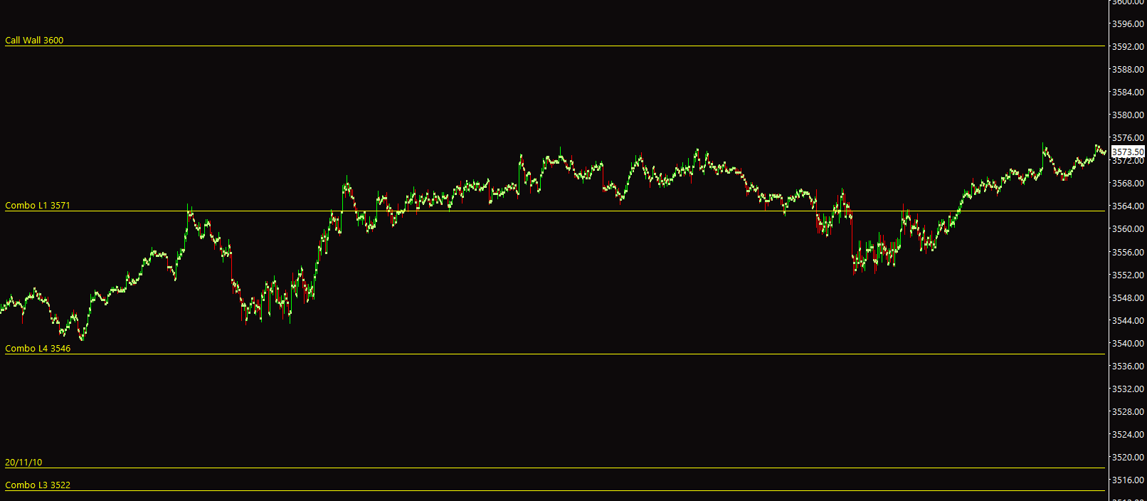 SpotGamma Now Provides Levels for Sierra Chart | SpotGamma™