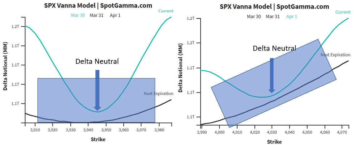 SPX Options Vanna Into the April Rally | SpotGamma™