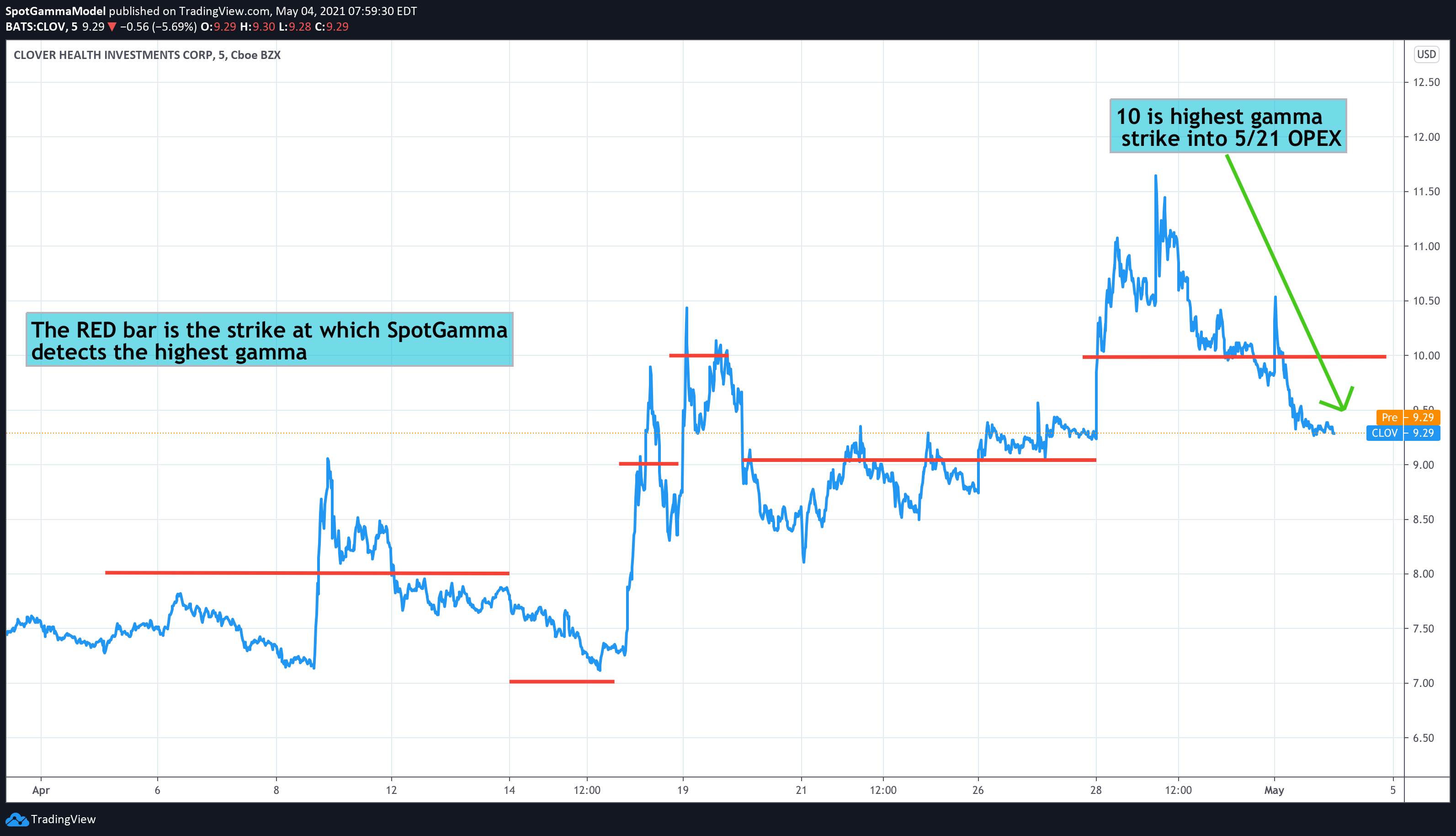 The CLOV Gamma Pin | SpotGamma™