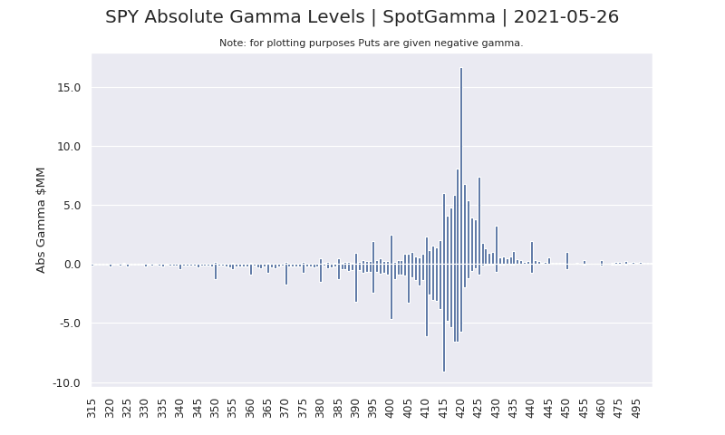 SpotGamma Report for: 05/26/2021 AM | SpotGamma™