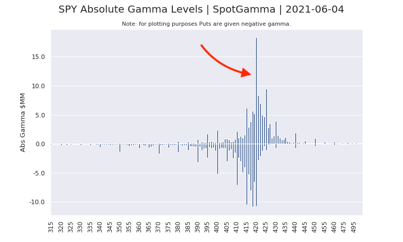 SpotGamma Report for: 06/04/2021 AM | SpotGamma™