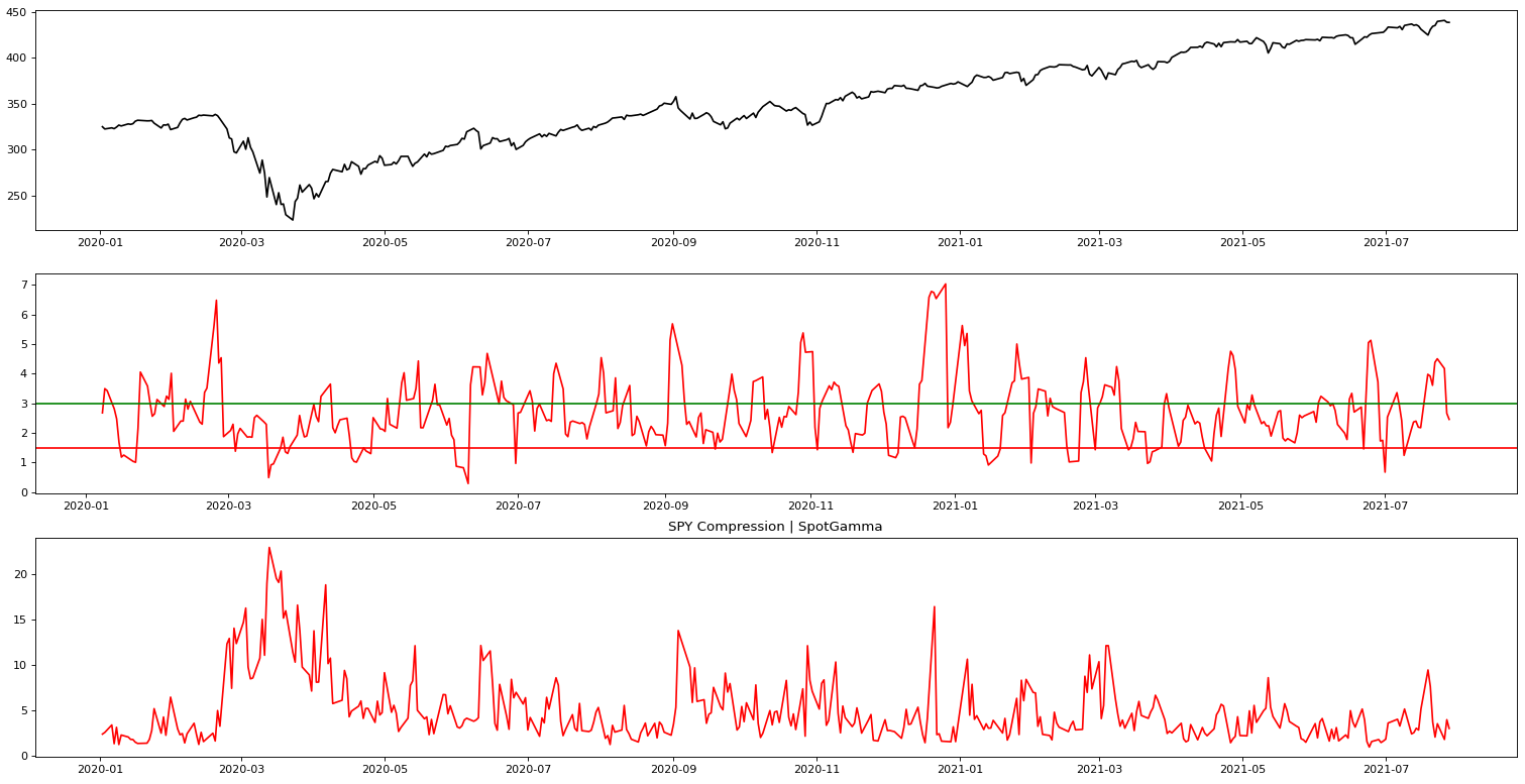 Friday YouTube Live | SpotGamma™