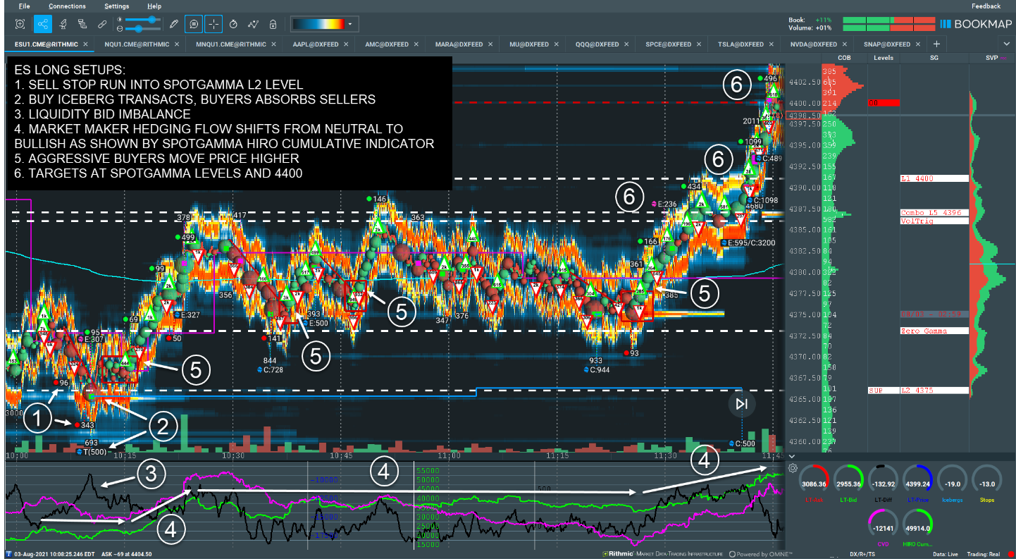 Repeatable Setups in ES Futures Using SpotGamma Levels | SpotGamma™