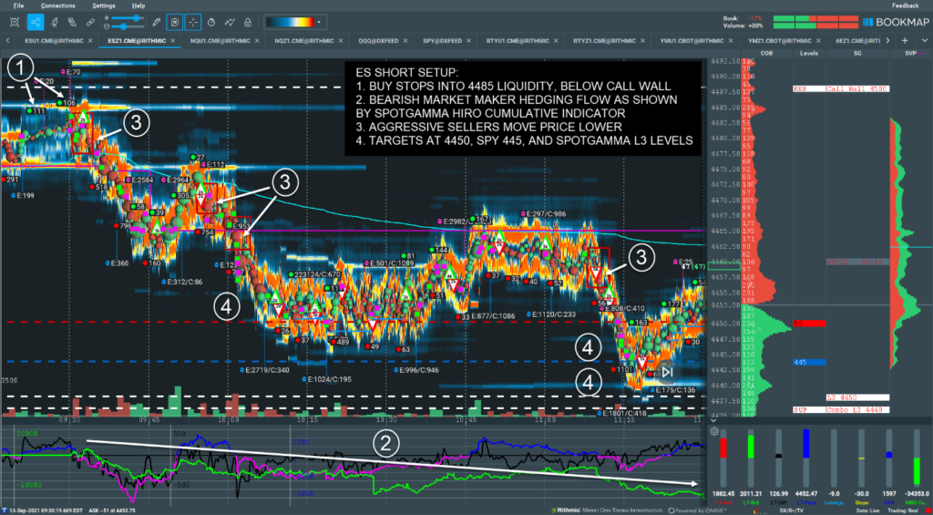 Options Vanna Archives | SpotGamma™