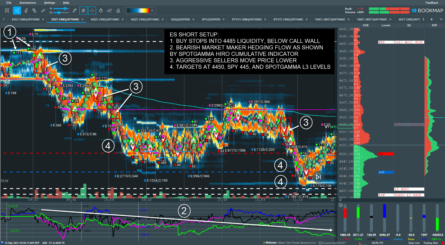 Trade Analysis: ES Futures (13 September 2021) | SpotGamma™