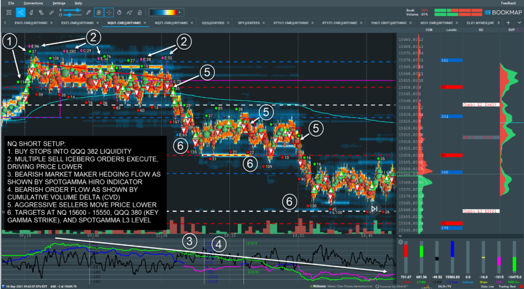 Options Vanna Archives | SpotGamma™
