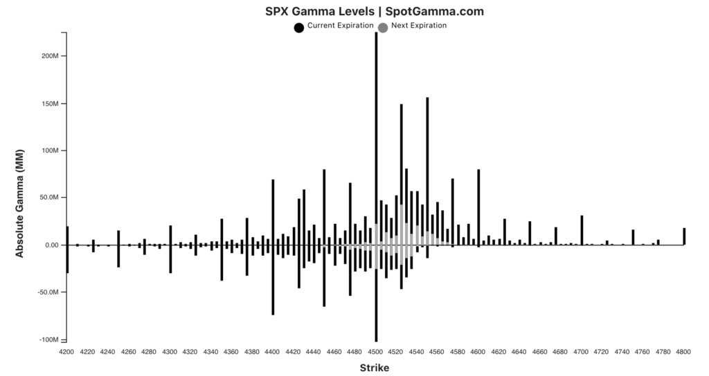 gamma chart Archives | SpotGamma™