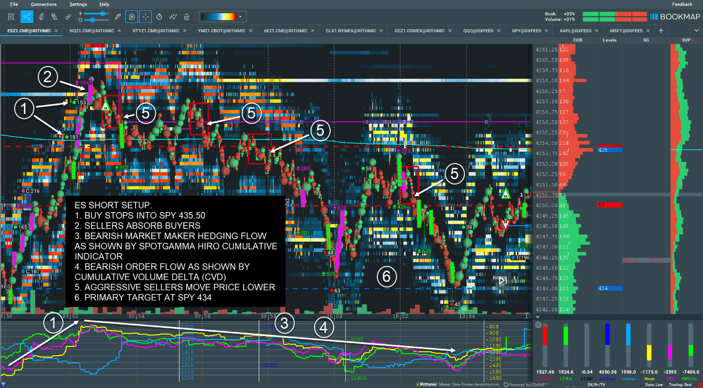 Trade Analysis: ES Futures (12 October 2021) | SpotGamma™