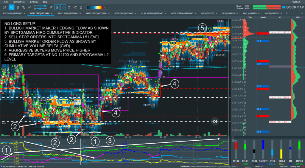 NQ Futures Archives | SpotGamma™