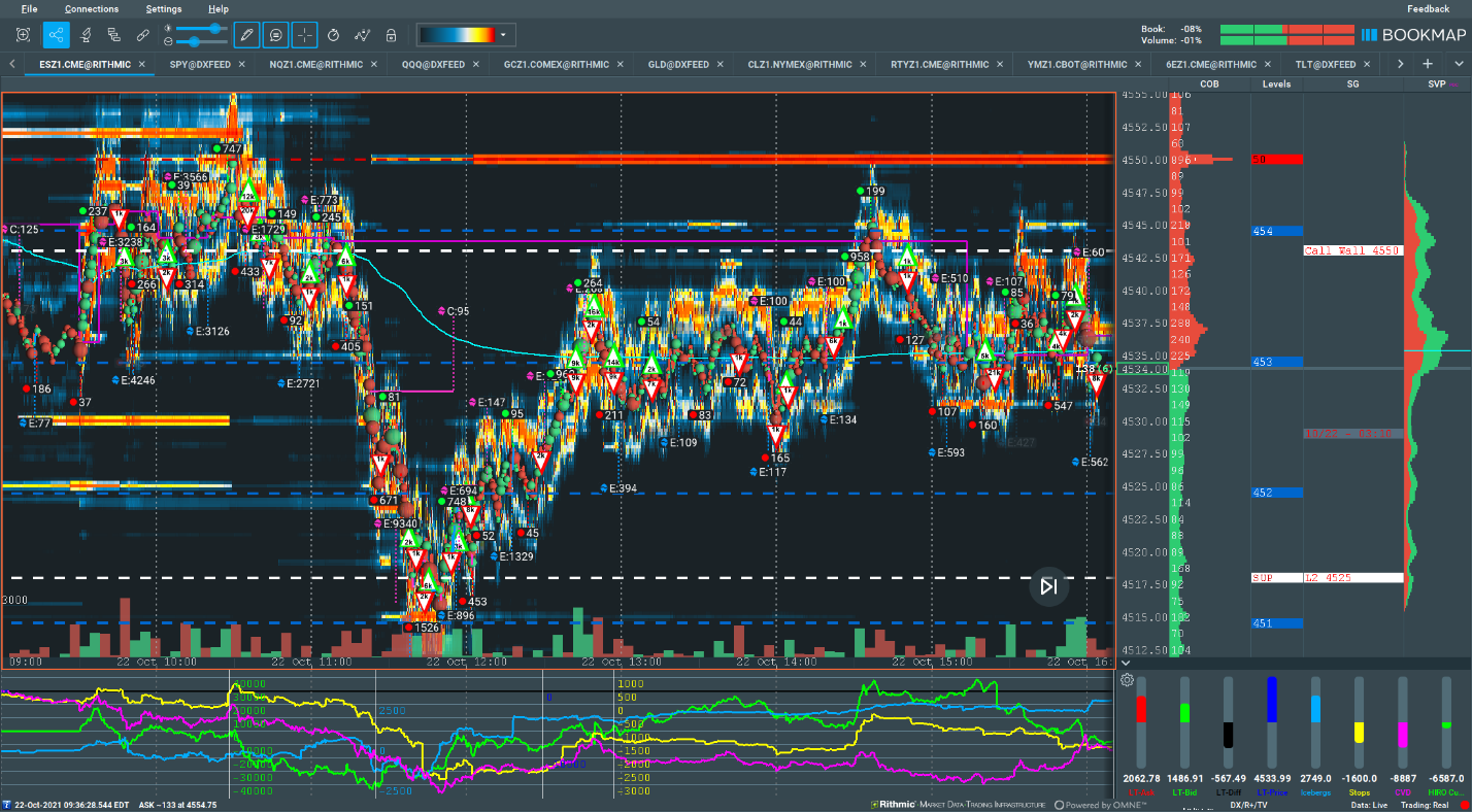 Trade Analysis: ES Futures (22 October 2021) | SpotGamma™
