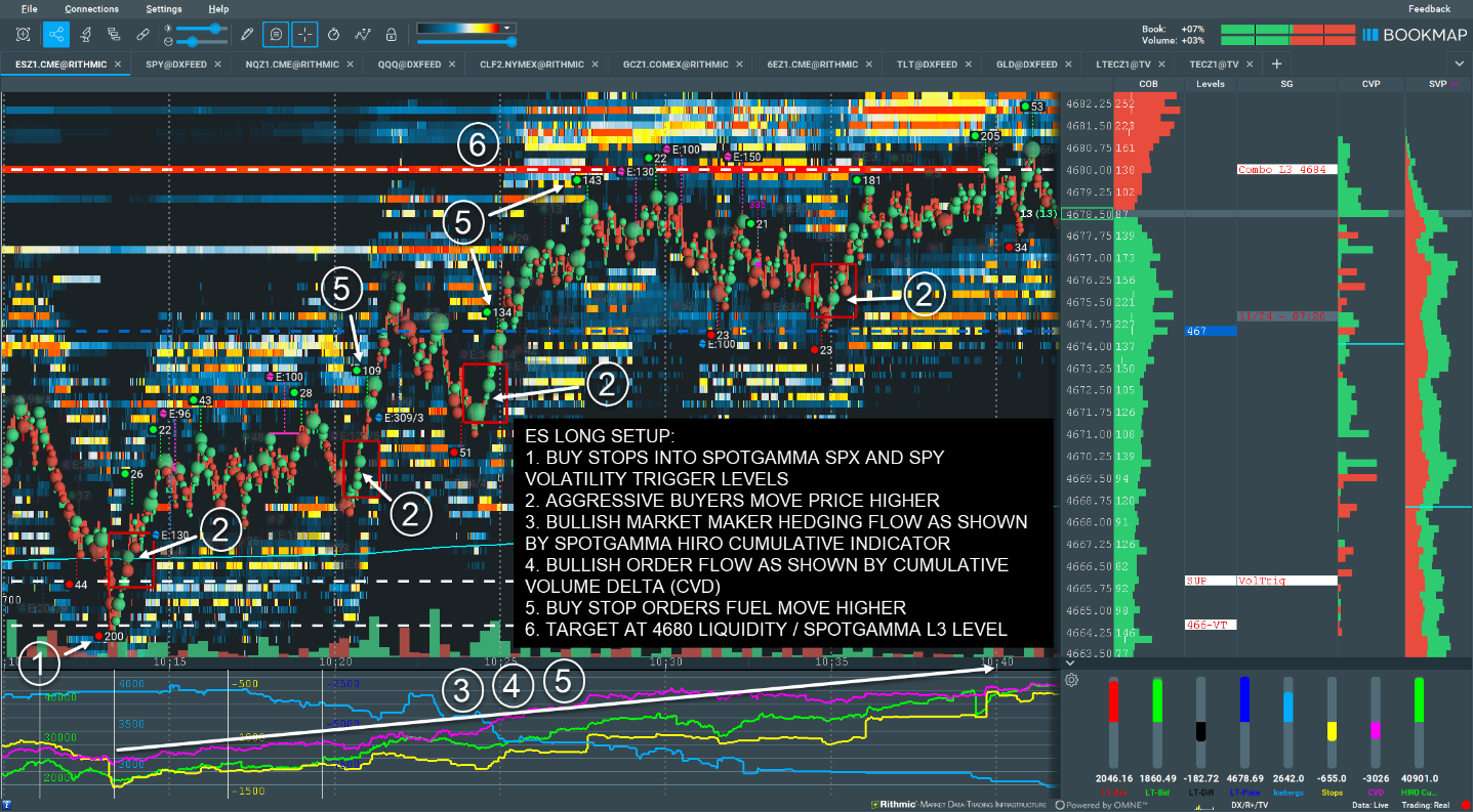 Trade Analysis: ES Futures (24 November 2021) | SpotGamma™
