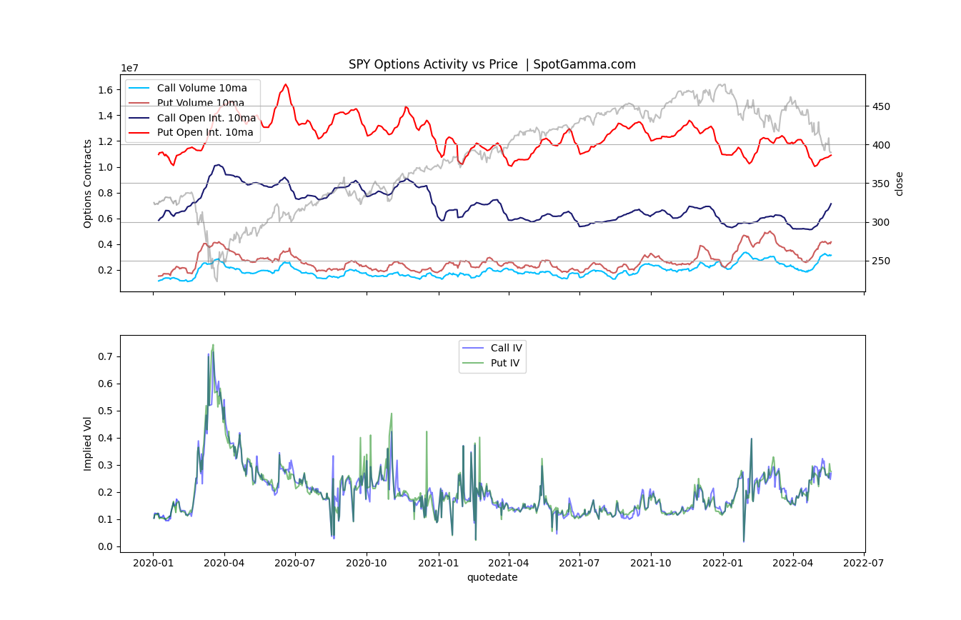 Informe SG Levels | Option Elements