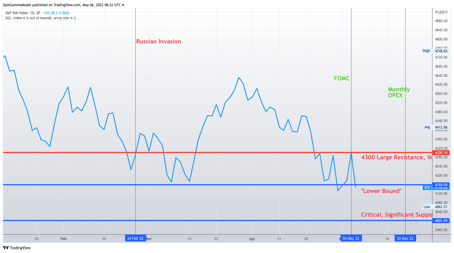 Informe SG Levels | Option Elements
