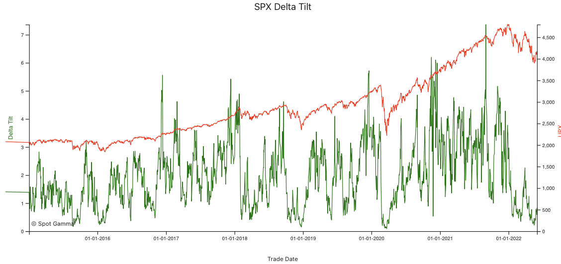 Informe SG Levels | Option Elements