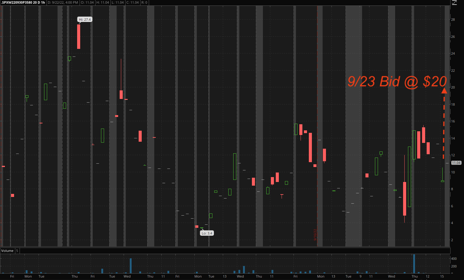 Informe Option Levels | Option Elements