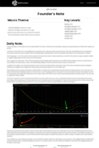 Free Gamma Exposure Chart | SpotGamma™