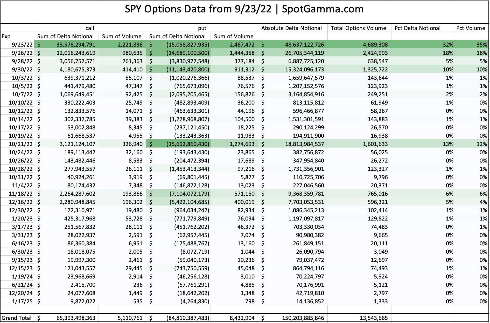 Informe Option Levels | Option Elements