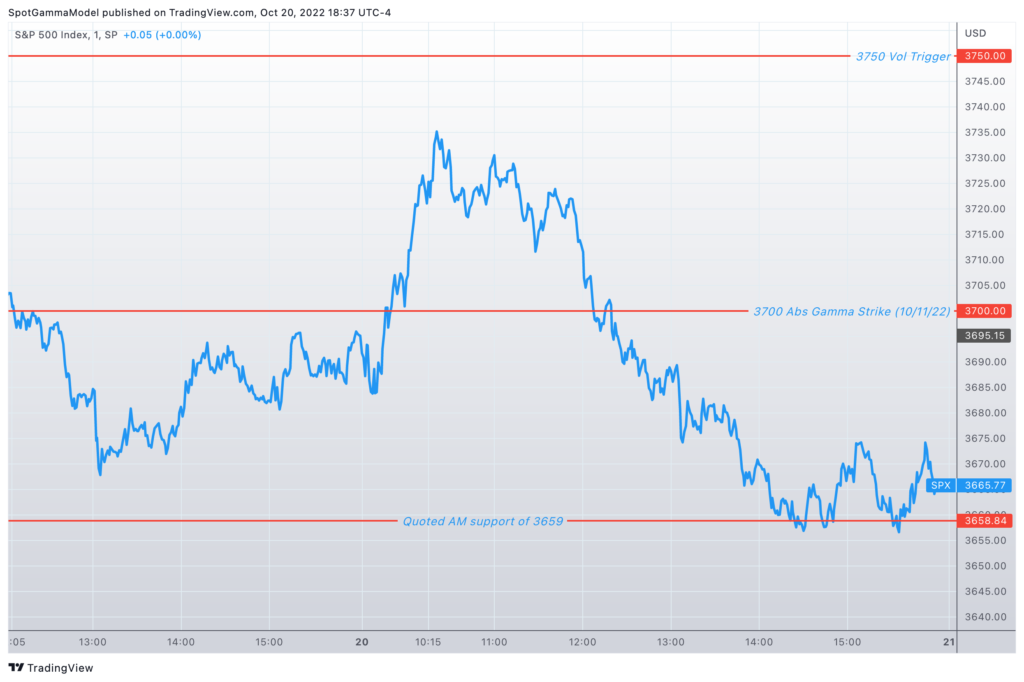 Founders Note for: 2022-10-20 16:45 EDT | SpotGamma™