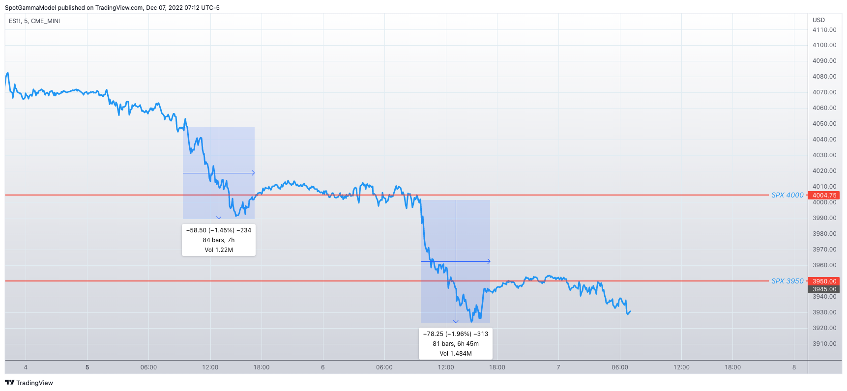 Informe Option Levels | Option Elements