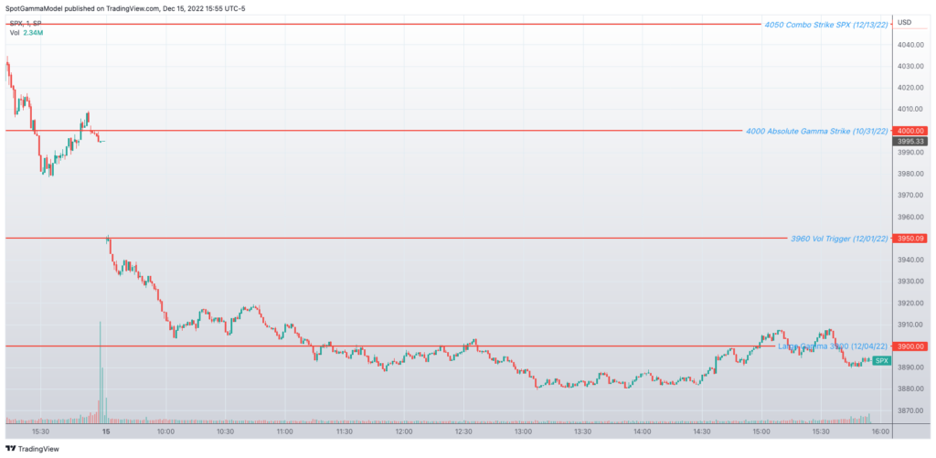 Founders Note for: 2022-12-15 15:32 PM EST | SpotGamma™