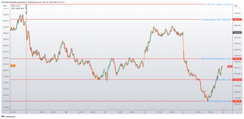 Informe Option Levels | Option Elements