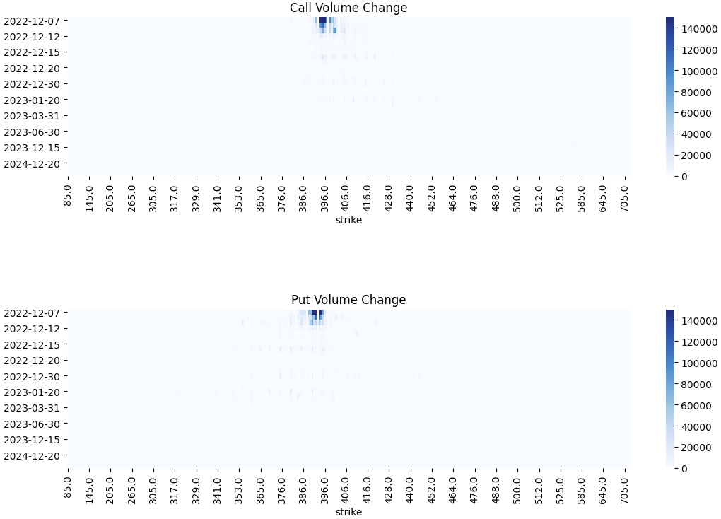 Founders Note for: 2022-12-07 15:34 PM EST | SpotGamma™