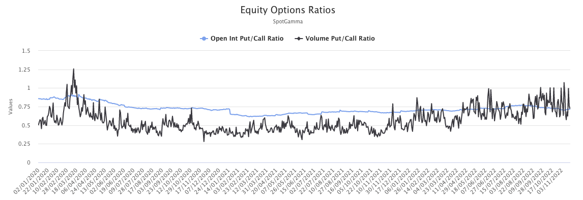 Informe Option Levels | Option Elements