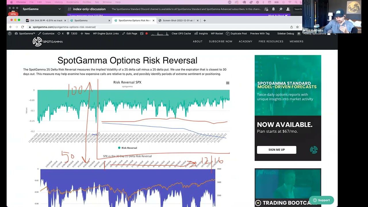 Subscriber-Only Q&A: December 1, 2022 | SpotGamma™