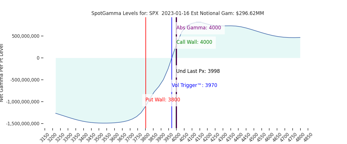 Founders Note for: 2023-01-16 01:15 AM EST | SpotGamma™