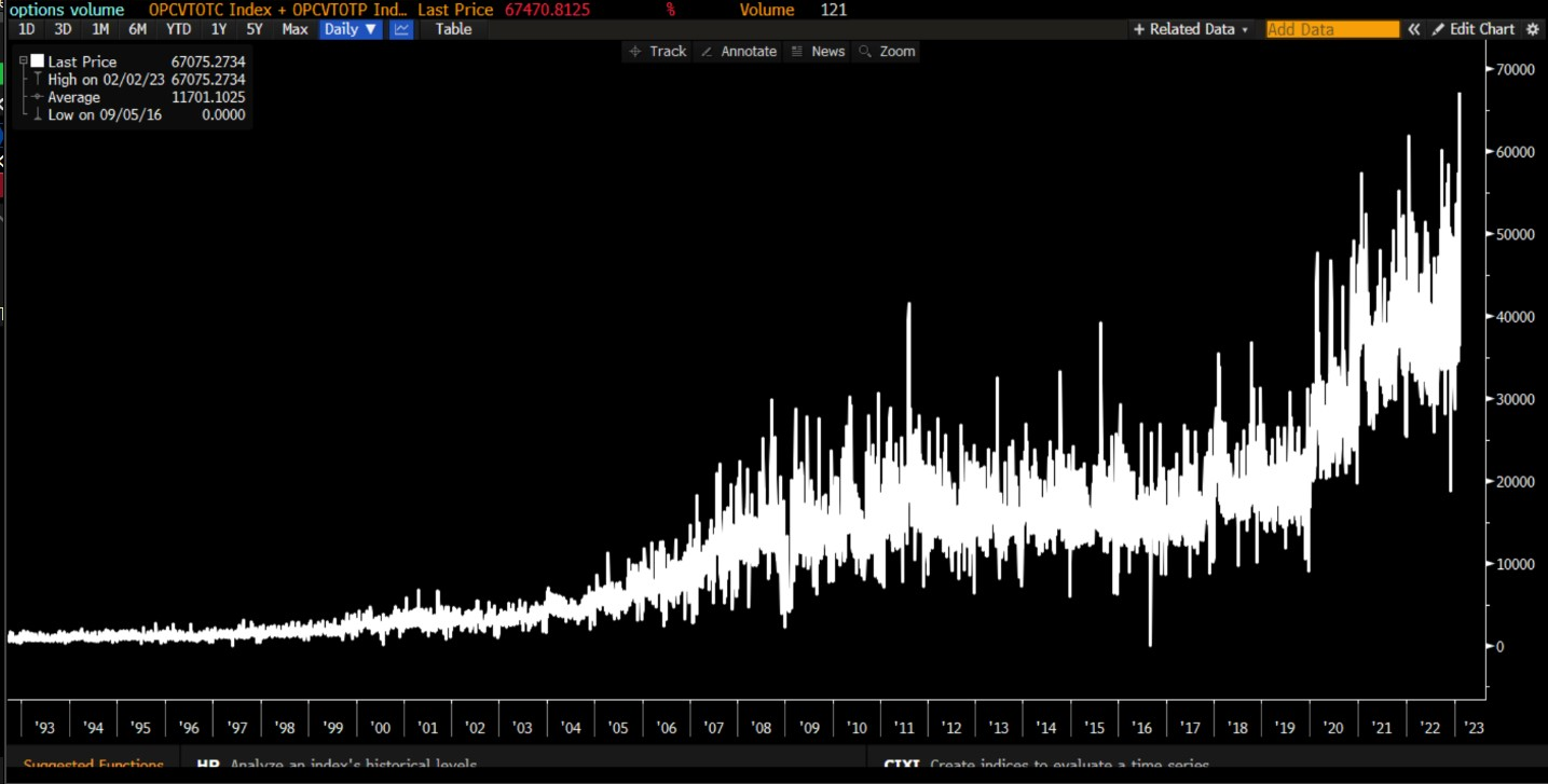 Informe Option Levels | Option Elements