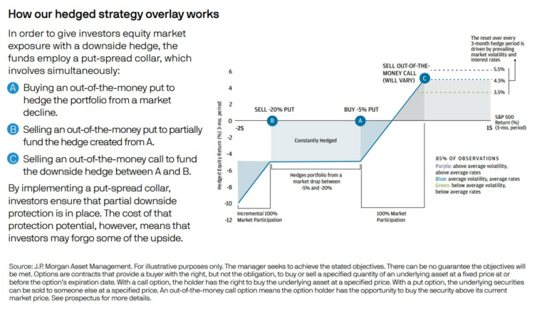 JP Morgan Collar Trade | SpotGamma™